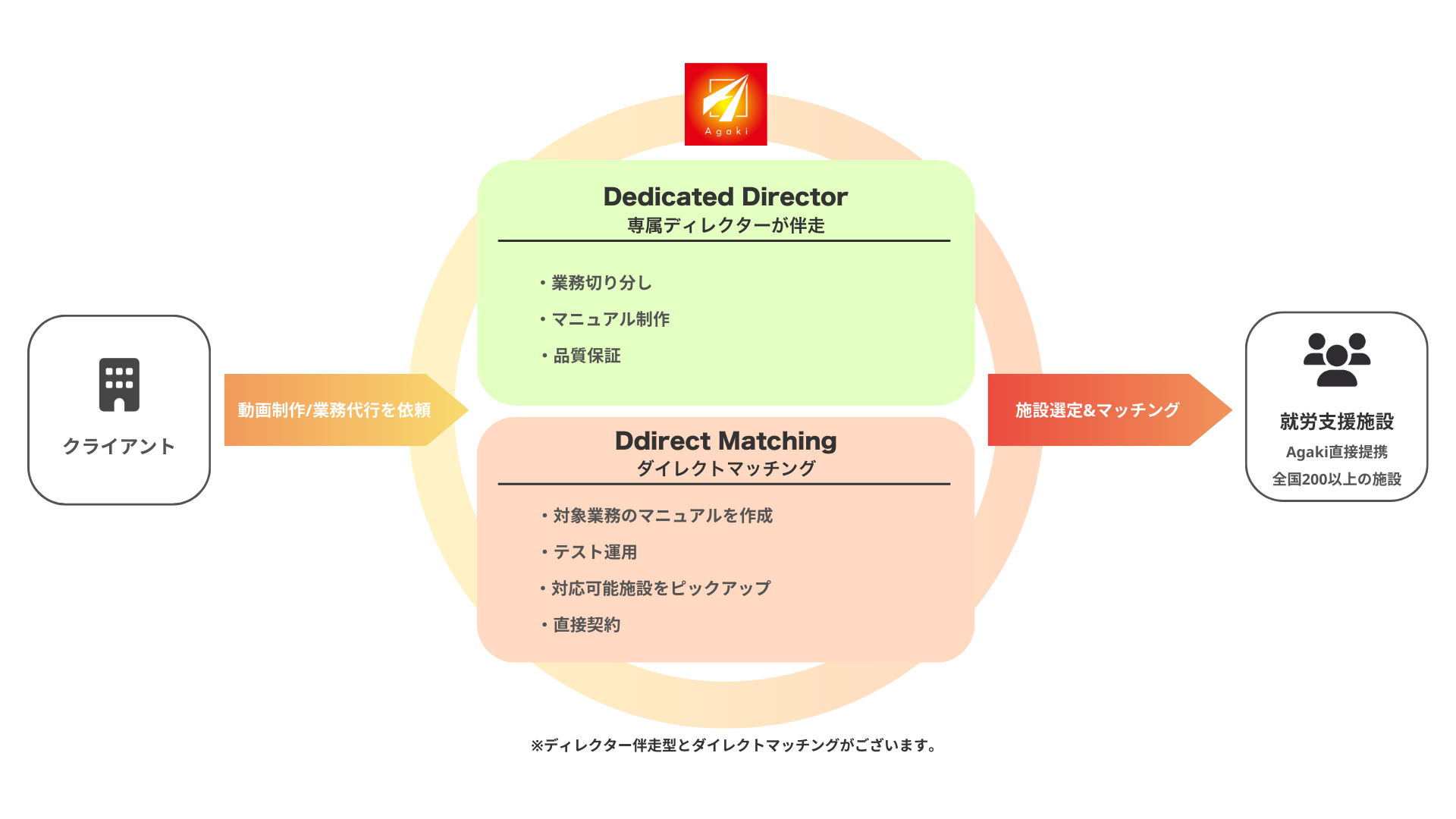 会社概要 - 株式会社Agaki